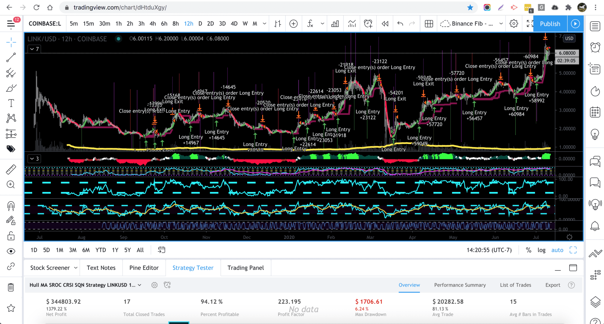 Tradingview Indicators and Strategies Home - Zen Trading Strategies