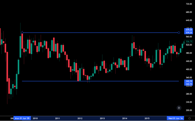 Understanding Indicators and Trends - Zen Trading Strategies